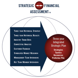 Strategic Planning Services - Apex Growth Strategies